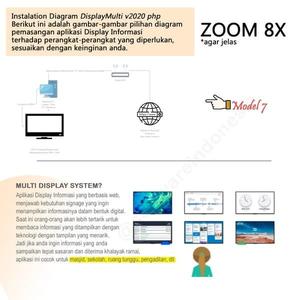 Jual software aplikasi program display informasi ruang minimarket toko ...