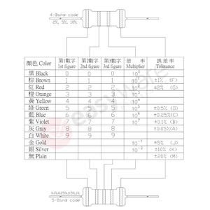 Jual Resistor 10 Ohm 0.25Watt Resistor Taiwan Kaki Tebal 10R 1/4W 0.25W ...