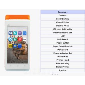Jual Komponen Sparepart PAX A620 - Camera - Kota Tangerang - HausJo ...