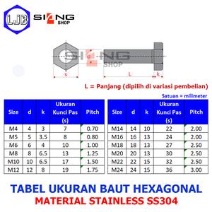 Jual Baut Hex M10 Stainless 304 The A2-70 Panjang 20 Cm - Jakarta Barat ...