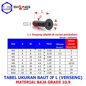 Jual Baut Jf L Baja Hitam M4 Panjang 8 Sd 40Mm / Baut Verseng Baja Grade - Kota Semarang - Panda ...
