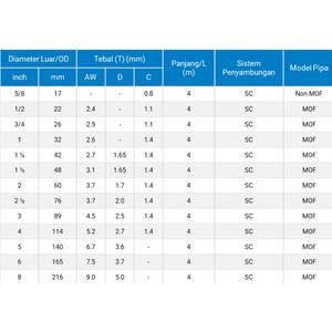 Jual PIPA PVC POWER ABU 1'' INCH AW 1 BATANG 4METER PARALON PRALON PIPA ...