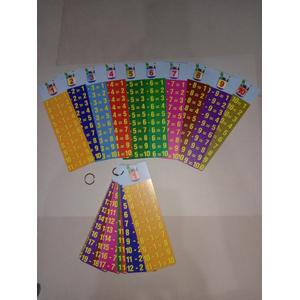 Jual Flash Card Kartu Tabel Matematika Perkalian Pembagian Tambah ...