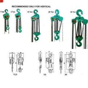 Jual Wipro Chainblock 1,5 Ton x 5 Meter Takel Chain block 1.5ton x 5Me ...