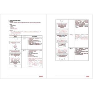Jual 21 Sop Perusahaan Flowchart + Formulir Karyawan Penilaian Hrd ...