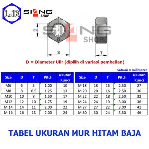 Jual Mur Hitam Baja 8.8 Ukuran M6 sd M12 Drat Kasar - Kab. Tangerang ...
