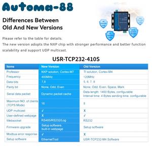 Jual DW USR-TCP232-410s MODBUS Gateway RS-232 / RS-485 to ETHERNET TCP ...