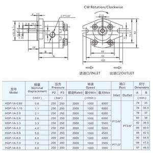 Jual Sale 4/6cc Pompa Hydraulic Gear Pump HGP 1A F4R F6R Hydraulic Gear Pump HGP - F6R - Kab ...