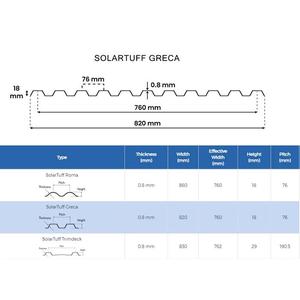 Jual Atap Polycarbonate Solartuff Greca Kotak 0.8mm Gelombang Solar ...
