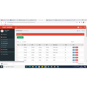Jual Source code SPK metode Fuzzy Sugeno berbasis web PHP Mysql Diskon - Kota Denpasar ...
