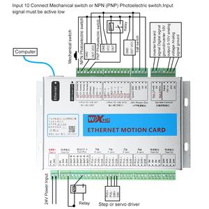 Jual JSBN CNC Controller XHC Mach3 Breakout Board 3 4 6-Axis Ethernet Motion Control Card ...