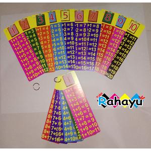 Jual Flash Card Tabel MTK Perkalian Pembagian Pengurangan Pertambahan ...
