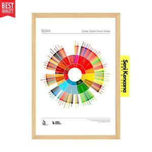 Jual Manual Brew Roda Rasa Kopi SCAA Flavour Wheel Bingkai Kayu A3 ...