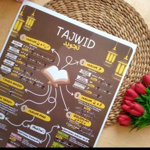 Jual poster edukasi anak belajar tajwid diagram infografis mengaji ...