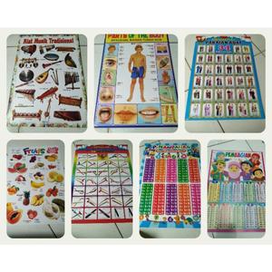 Jual Poster Edukasi Poster Anak Poster Dinding Tempelan Dinding tarian ...