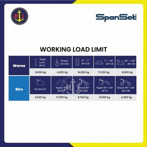 Jual Webbing Sling Spanset 8 Ton X 6 Meter -- Mjmarine -- Lengkap Sama ...