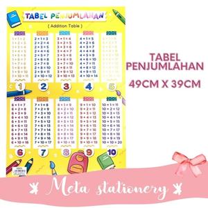 Jual Poster Edukasi Anak / Poster Tabel Penjumlahan / Addition Table ...