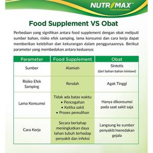Jual Nutrimax Livomax Suplemen Kesehatan Daya Tahan Tubuh Anti Radang ...