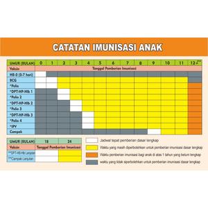 Jual POSTER JADWAL IMUNISASI UKURAN F4 - Kota Depok - Toko Buku Rava ...