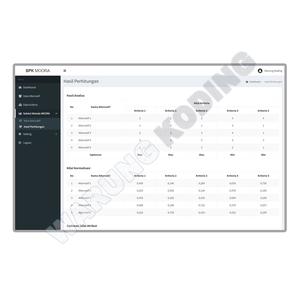 Jual Source Code Aplikasi SPK Metode MOORA dengan PHP dan MySQL - Kota Gorontalo - Warung Koding ...