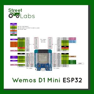 Jual WeMos ESP32 WeMos D1 Mini ESP32 ESP-32 Board Modul Module - Kota ...