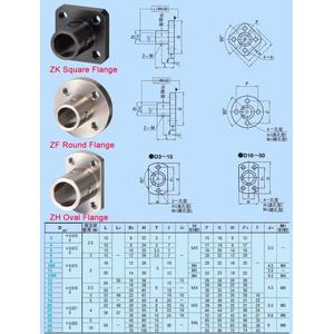 Jual MSM Guide Flange Shaft Support Base High Quality - Jakarta Timur ...