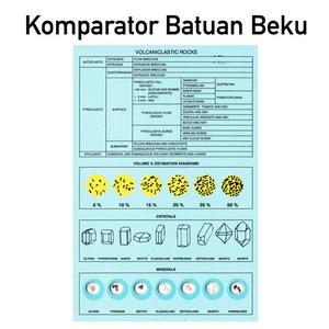 Jual Komparator Batuan Beku / Comparator Geologi - Jakarta Pusat - The ...
