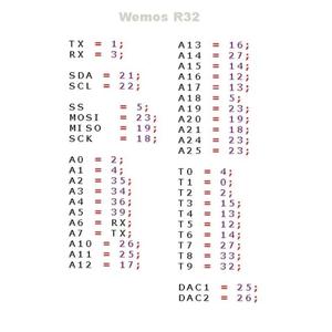 Jual Wemos D1 R32 Esp32 Wifi Uno Ble Bluetooth Esp8266 Arduino ...