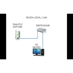 Jual SCADA PLC DELTA DVP 12 SE COMPLETE WITH CLOUD SCADA SOFTWARE Best - Kota Surabaya - MAKMUR ...