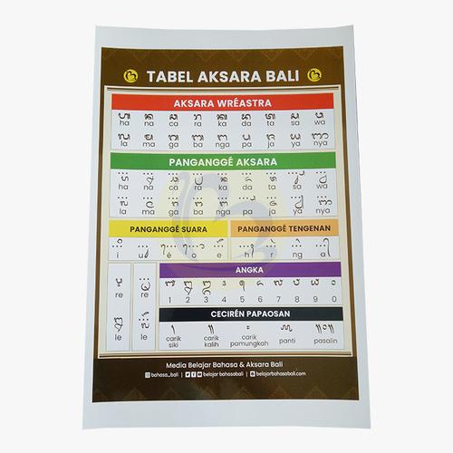 Jual Poster Tabel Aksara Bali lengkap - Kab. Badung - BahasaBali ...