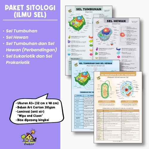 Jual PAKET Poster Edukasi Biologi ILMU SEL SITOLOGI SEL TUMBUHAN HEWAN PROKARIOTIK EUKARIOTIK ...