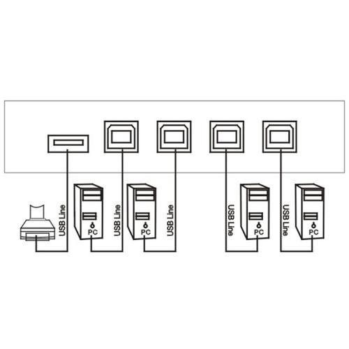 Jual ALAT SHARE 1 PRINTER UNTUK 4 PC - Kota Mataram - look1ns | Tokopedia