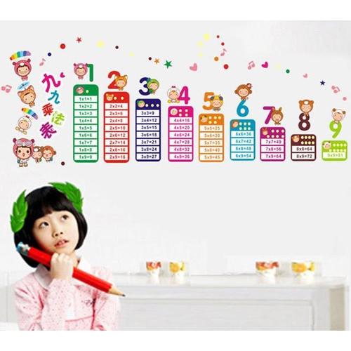 Jual Set Stiker Dekorasi Dinding Motif Tabel Perkalian 9x9 dan Kartun ...