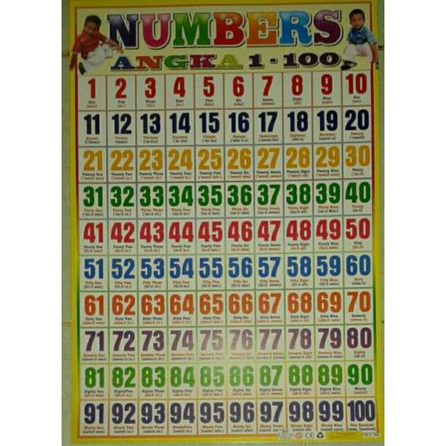 Jual Poster edukasi seri angka 1-100 - Jakarta Timur - arkananta galery ...