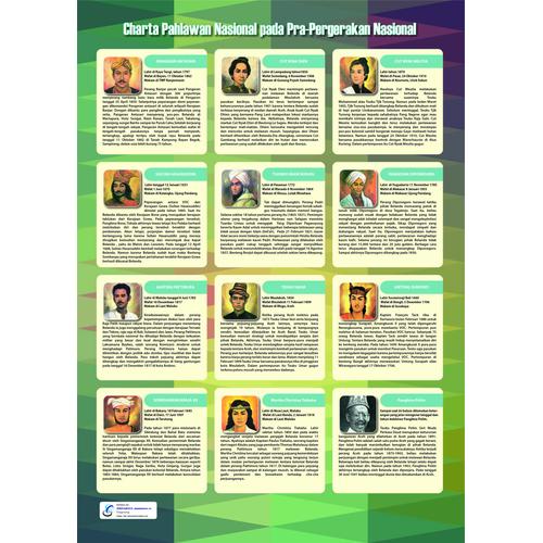 Jual Carta Pahlawan pahlawan Nasional Pra Pergerakan Nasional - Kab ...
