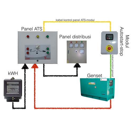 Jual Panel Genset ATS ONLY 66 kVA 3phase 100A ( tanpa auto start modul ...