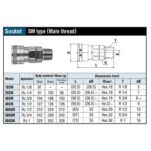 Jual Nitto Kohki Hi Cupla Socket 20 SM (1/4 Inch) Steel Male Thread - Jakarta Barat - Global ...