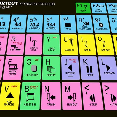 Jual Edius Shortcut Keyboard stiker - laminasi doff - Kab. Malang ...