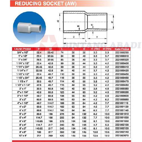 Jual Rucika Vlok Sock PVC 1 1/2" x 3/4" AW / Reducing Socket ...