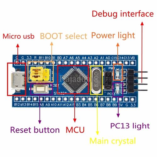 Jual STM32F103C8T6 ARM STM32 Development Board Module Compatible ...