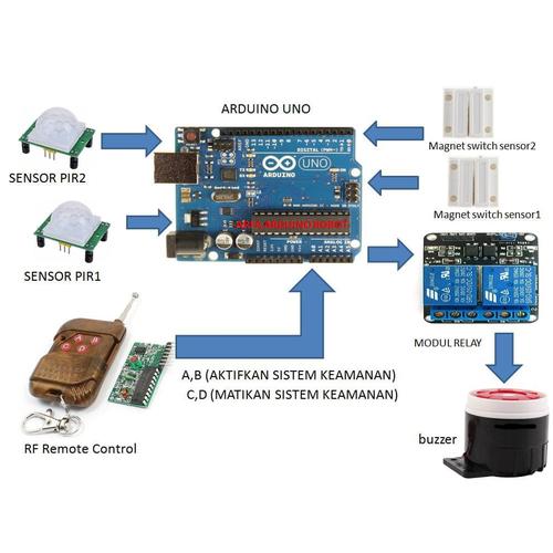 Jual SISTEM KEAMANAN DENGAN RF Remot CONTROL DENGAN SENSOR PIR DAN ...