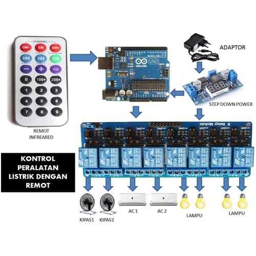 Jual KONTROL ON/OFF PERALATAN LISTRIK DENGAN REMOT - Jakarta Barat - Arfa Arduino Robot | Tokopedia