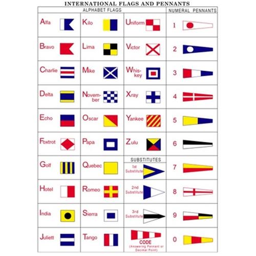 Jual international code maritime flag,bendera isyarat internasional ...