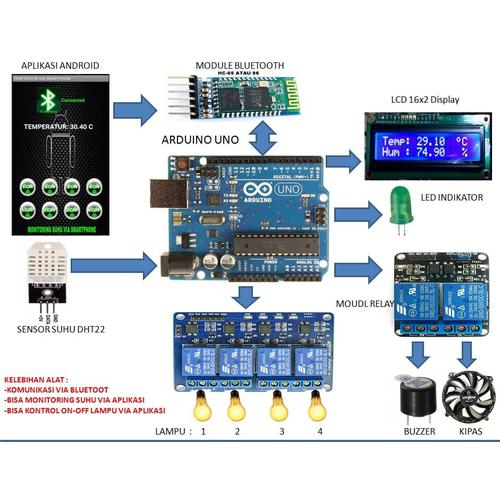 Jual MONITORING SUHU DAN KONTROL LAMPU VIA ANDROID DENGAN MODULE ...