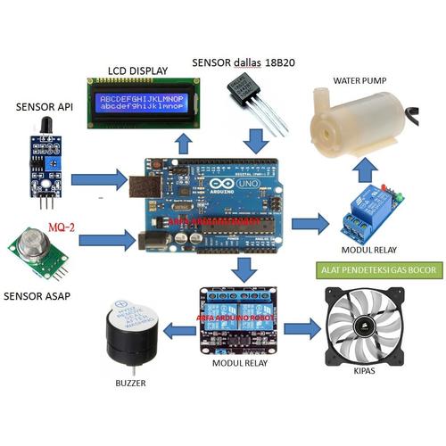 Jual SISTEM PENDETEKSI GAS BOCOR DAN KEBAKARAN DENGAN SENSOR API, MQ2 ...
