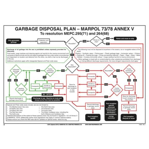 Jual Garbage Disposal Plan Poster - IMPA 33.1029 - IMO Symbols ...