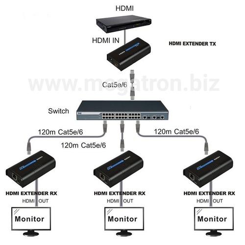 Jual HDMI Extender over LAN via router/switch - support 1 to many ...