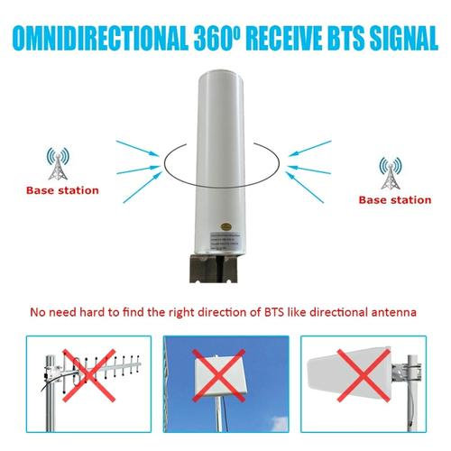 Jual Antenna Omni directional Repeater dan Modem - Kab. Bogor ...