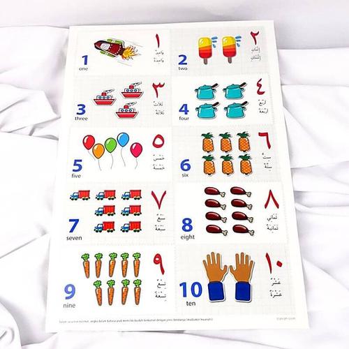 Jual Poster Belajar Mengenal Angka Anak Balita (PAUD) - Kab. Sleman ...