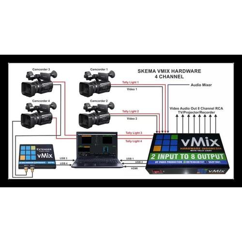 Vmix supported hardware - wateraceto
